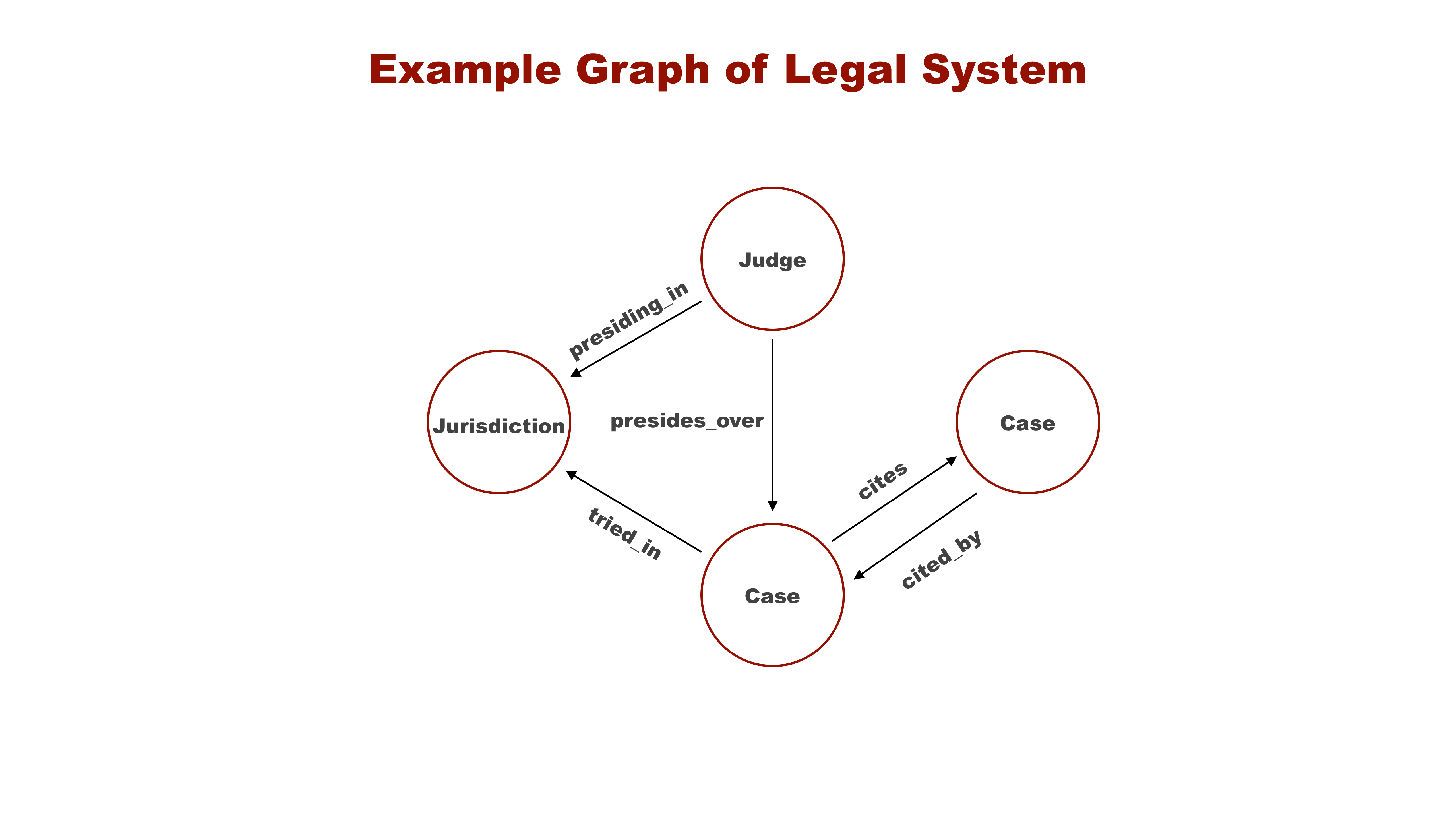 Tutorial graph - AIGraph4pg